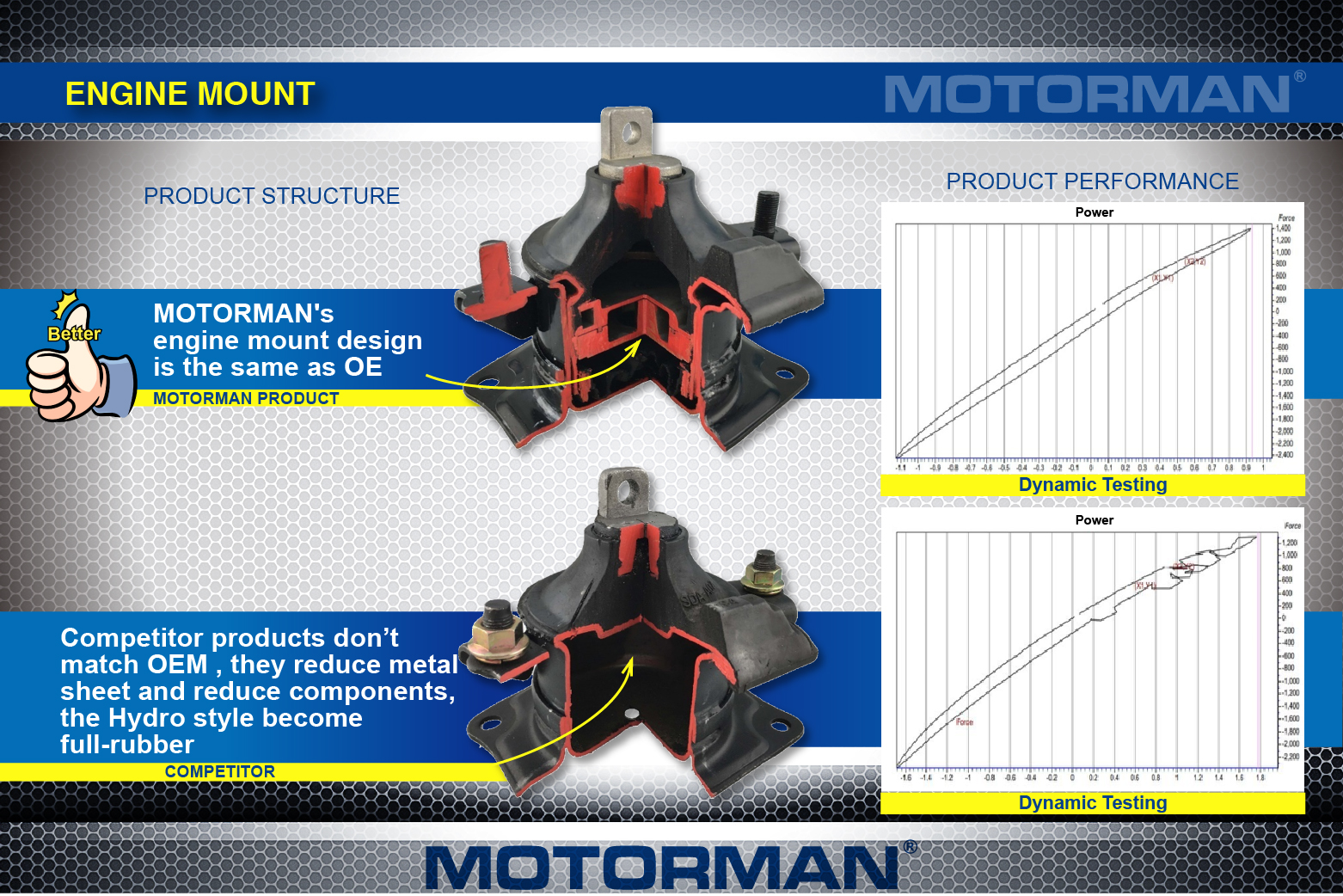 ENGINE MOUNT – Ningbo Motor Industrial Co.,ltd.